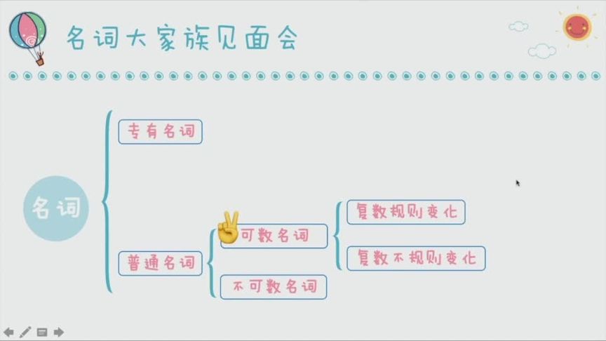 突破小学升学重点词法——英语名词之不可数名词