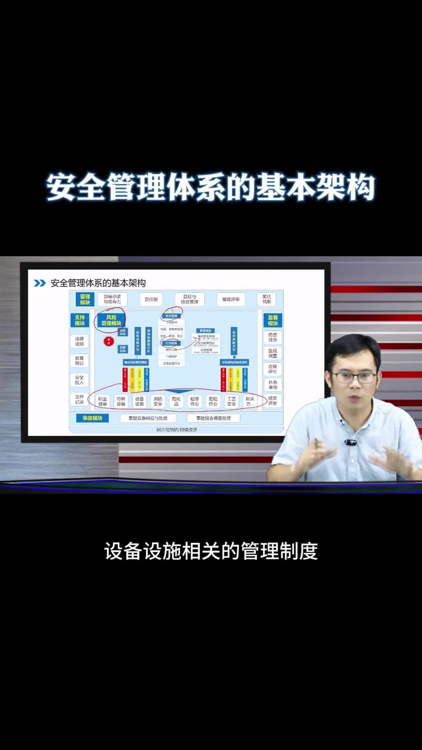安全管理体系的基本架构