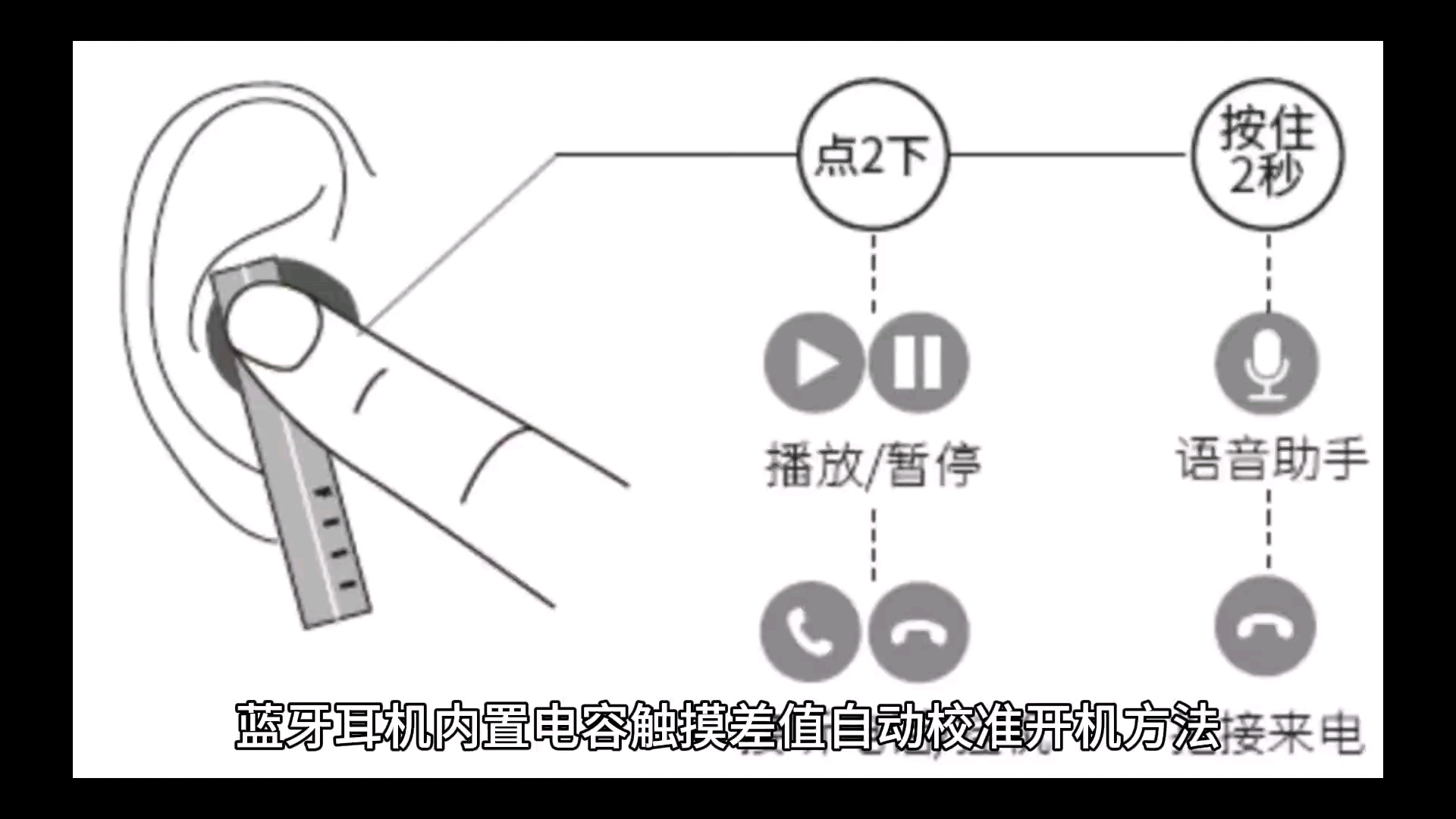 蓝牙耳机内置电容触摸差值自动校准开机方法