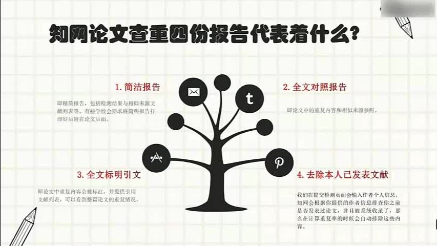 知网论文查重的四分报告分别表示什么