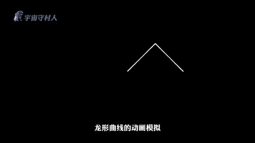 分形几何之龙曲线,嗷呜呜呜,感受数学之美