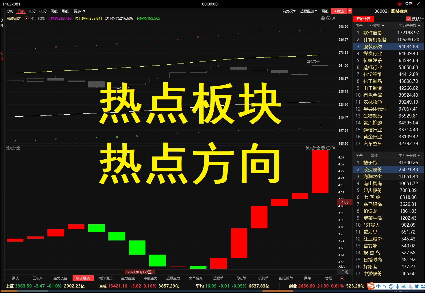 今日热点板块,热点方向。