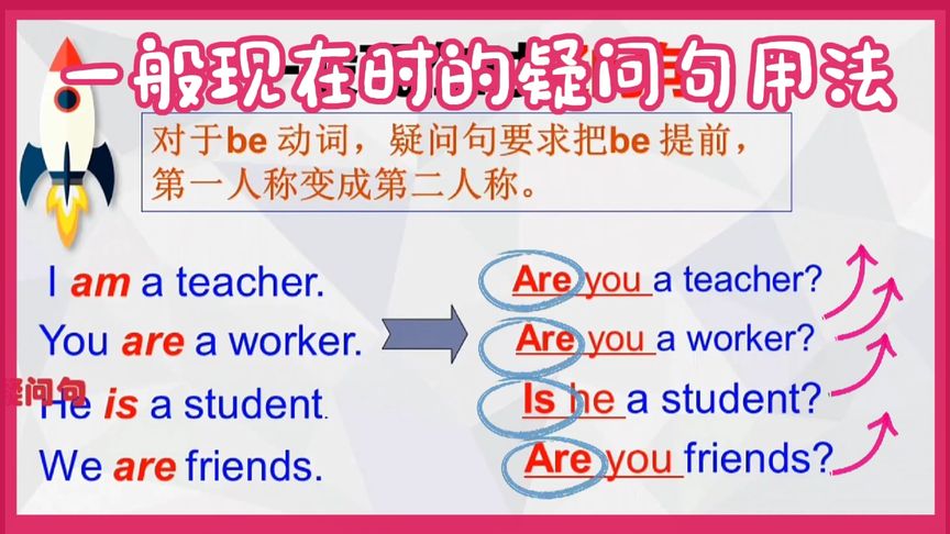 英语8大时态之1(一般现在时的疑问句用法)