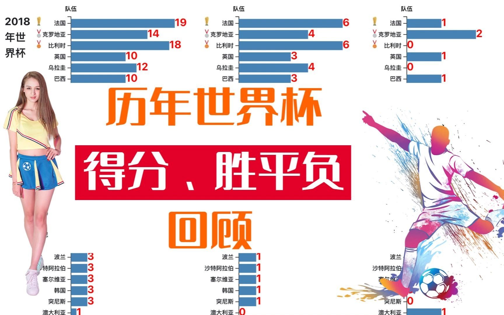 历年世界杯得分回顾,今年你准备好了吗?