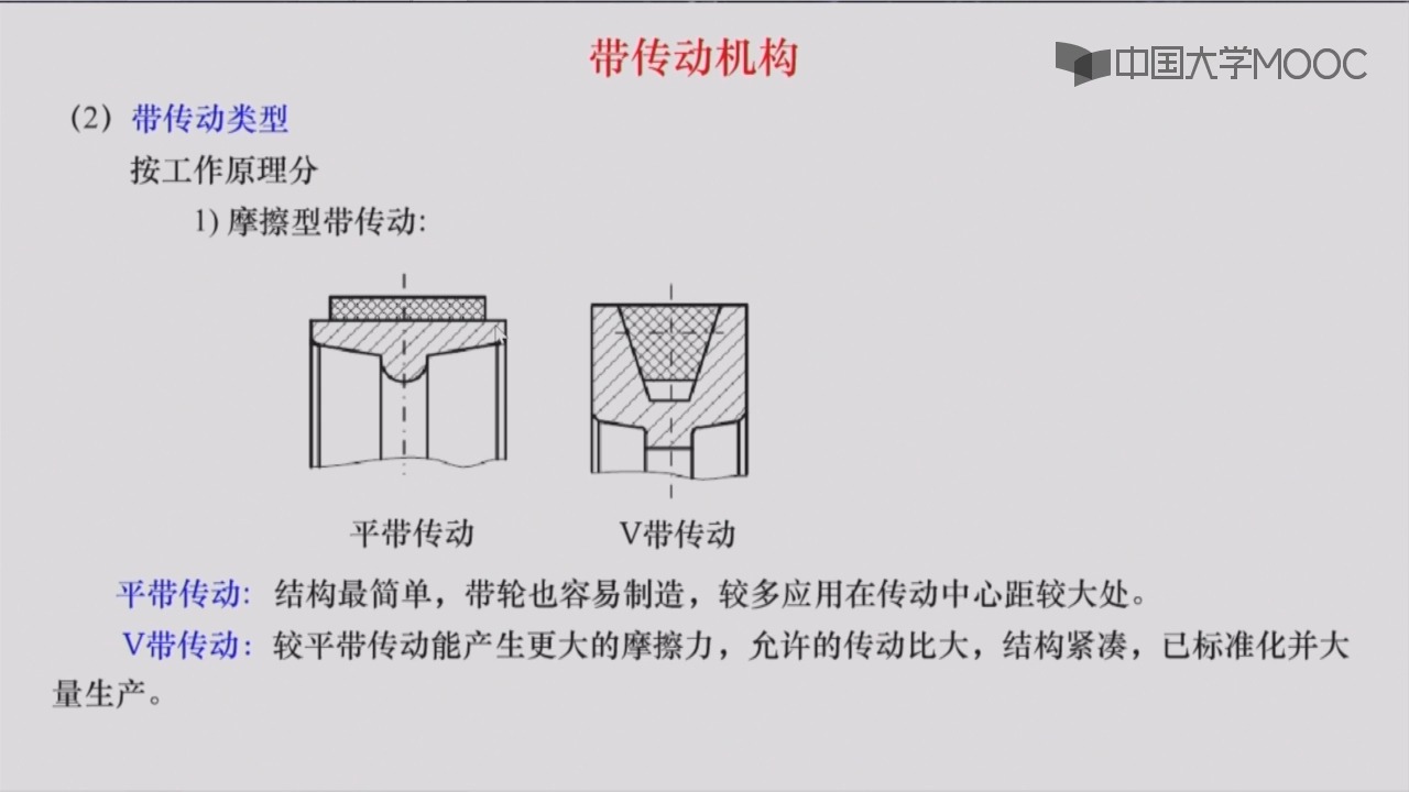 [14.4.1]--带有挠性元件的传动机构——带传动