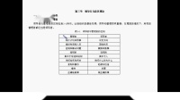7第四章 管理心理与组织行为(第3-4节)
