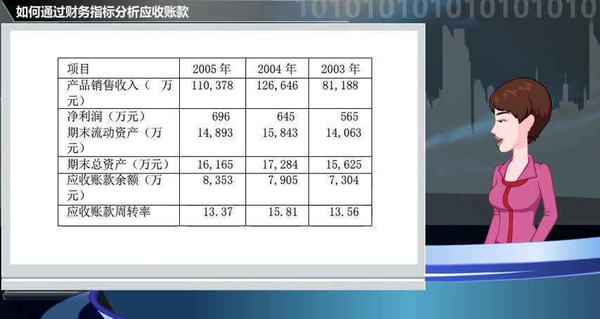 如何通过财务指标分析应收账款