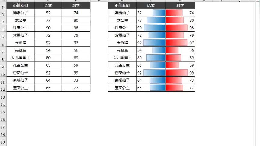 快速美化图表,让数据更加生动