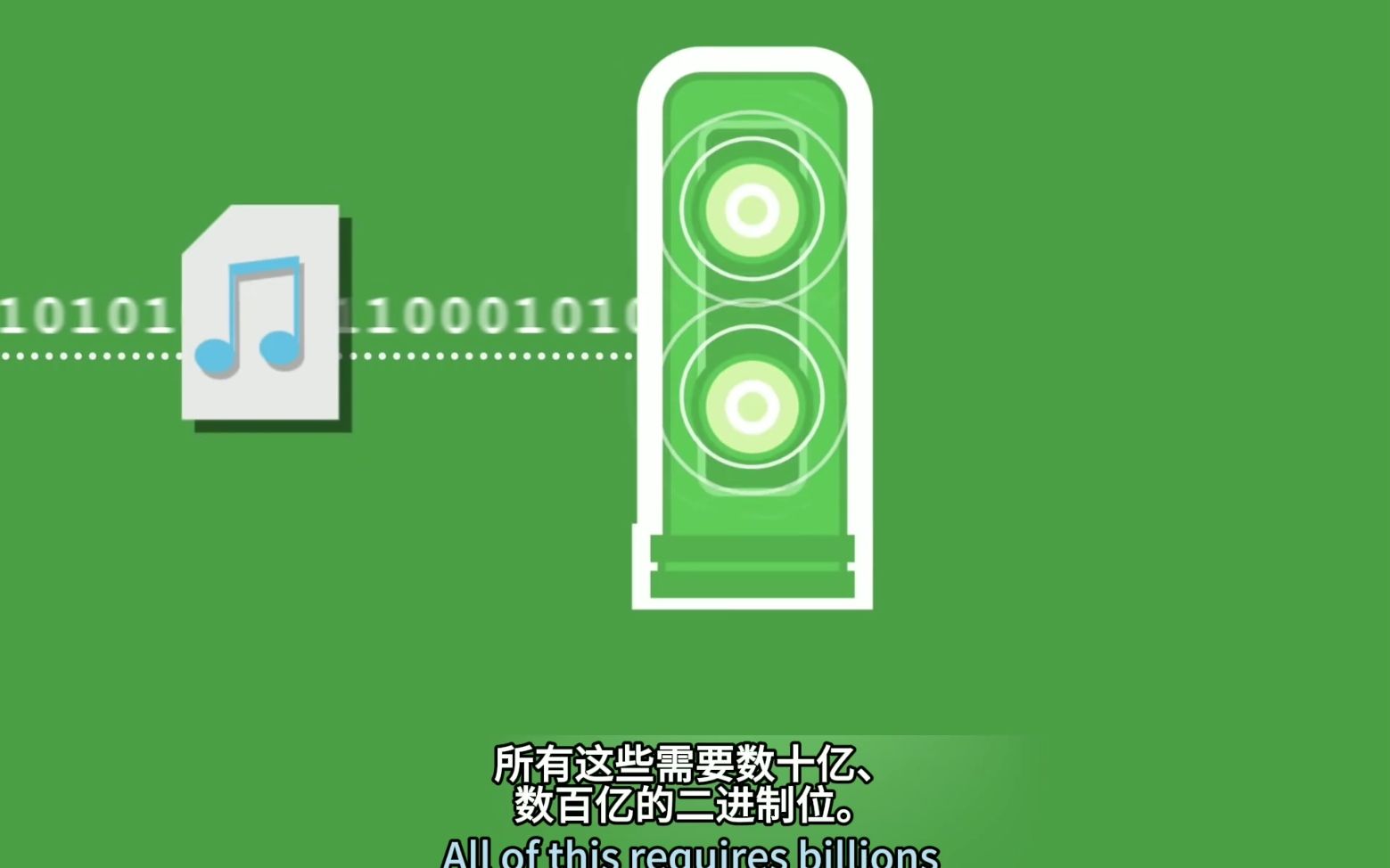 二进制到底是如何工作的