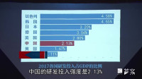 世界研发投入占GDP比例排行榜,以色列第一,中国第六