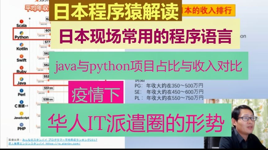 日本IT常用语言是什么?日本程序员告诉你疫情下的IT就业形势