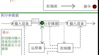 计算机简单工作原理演示.wmv