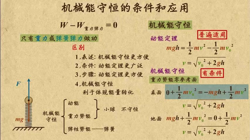 人教版高中必修2二物理-机械能守恒的条件和应用