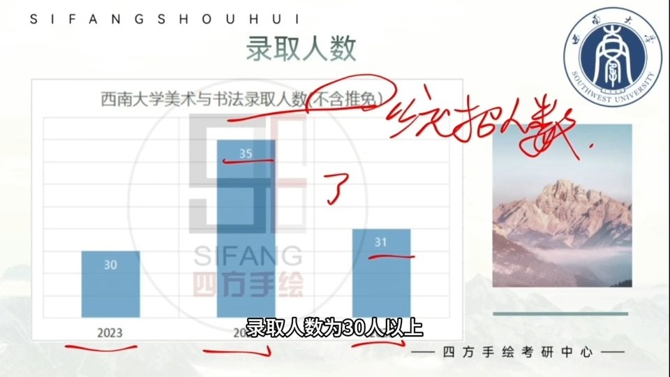 西南大学美术与书法考研院校解析