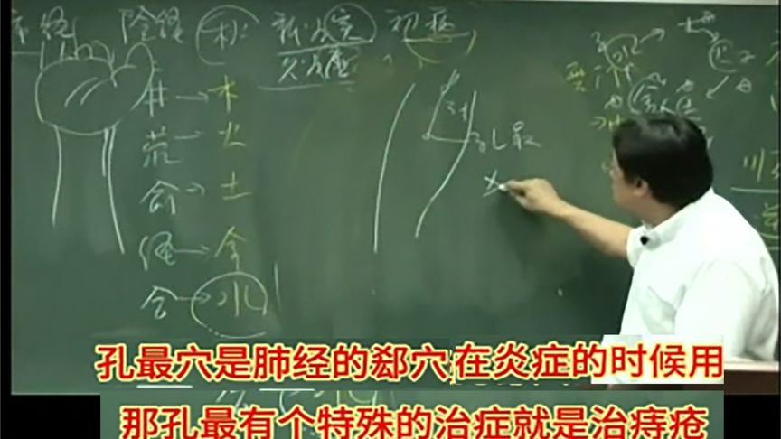 倪师针灸510孔最穴肺经的郄穴消炎(专治痔疮)和阿是穴