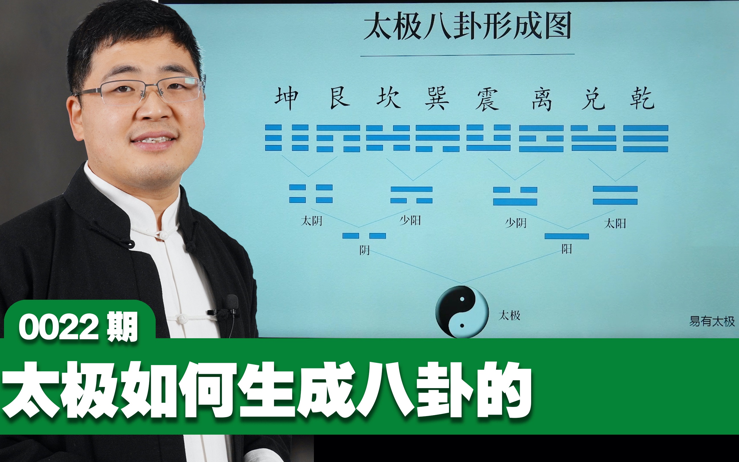 周易 | 太极是如何生成八卦的,看老师动态演示全过程,一目了然