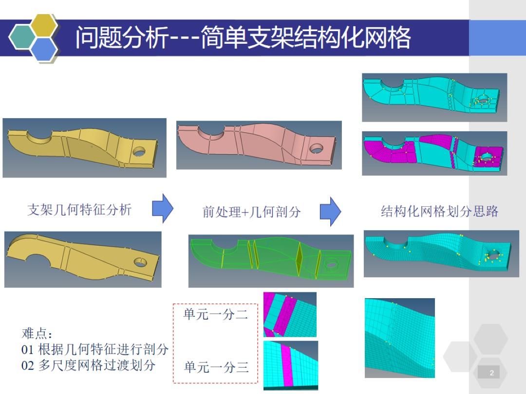 Hypermesh中级入门_04_简单支架结构化网格划分