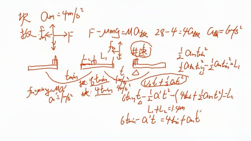 高中物理力学板块模型第二问