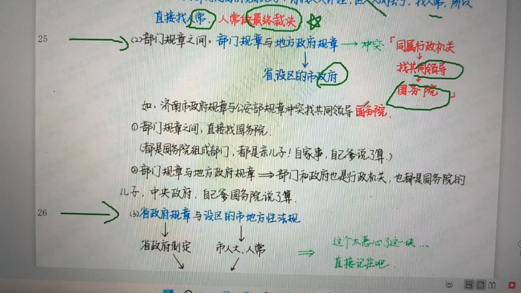 25公基彩色笔记一法理学1.8.3.2部门规章(冲突)