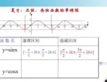 5.4.2 正弦函数、余弦函数的最值
