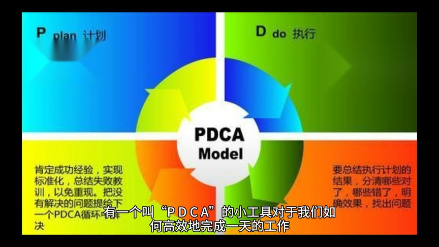 小工具PDCA与我们的精进之路