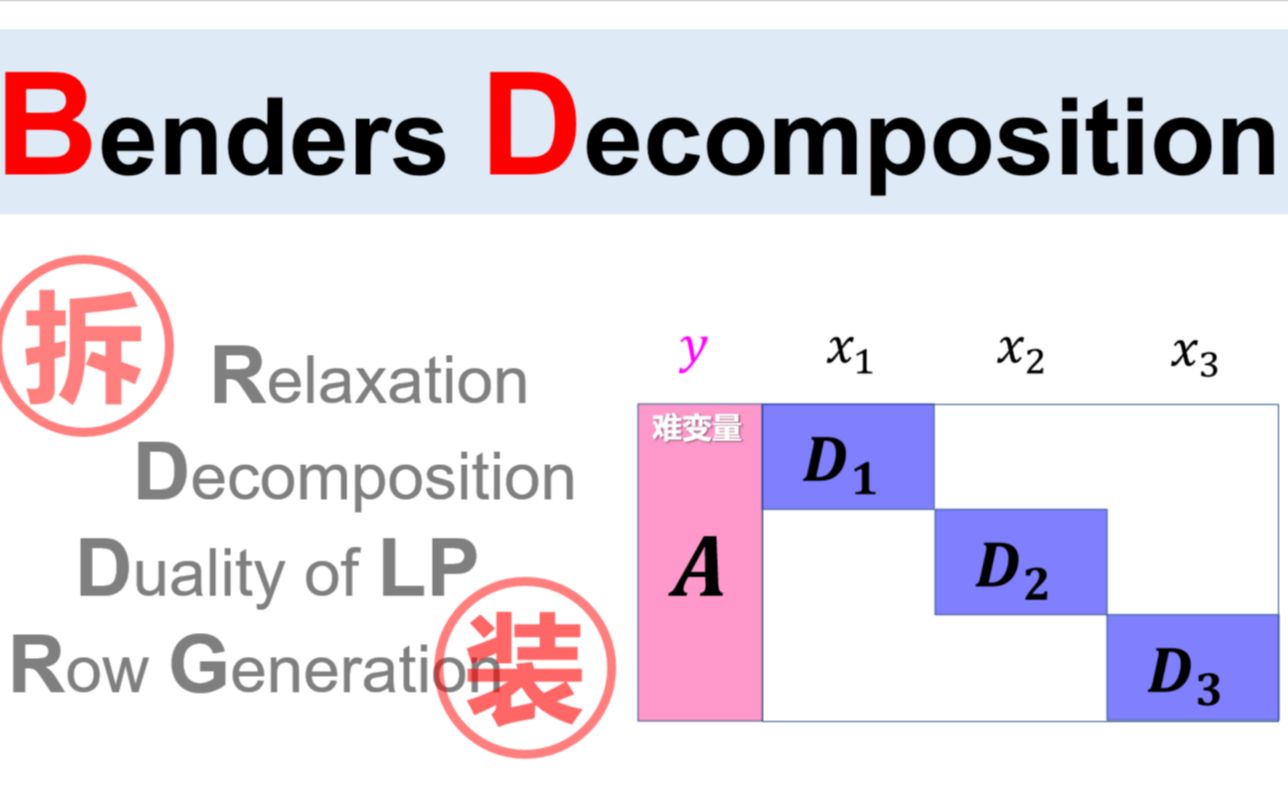 enders分解,难变量复杂变量,松弛与分解,行生成列生成,变量松弛约束...
