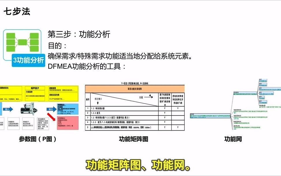 DFMEA第三步功能分析