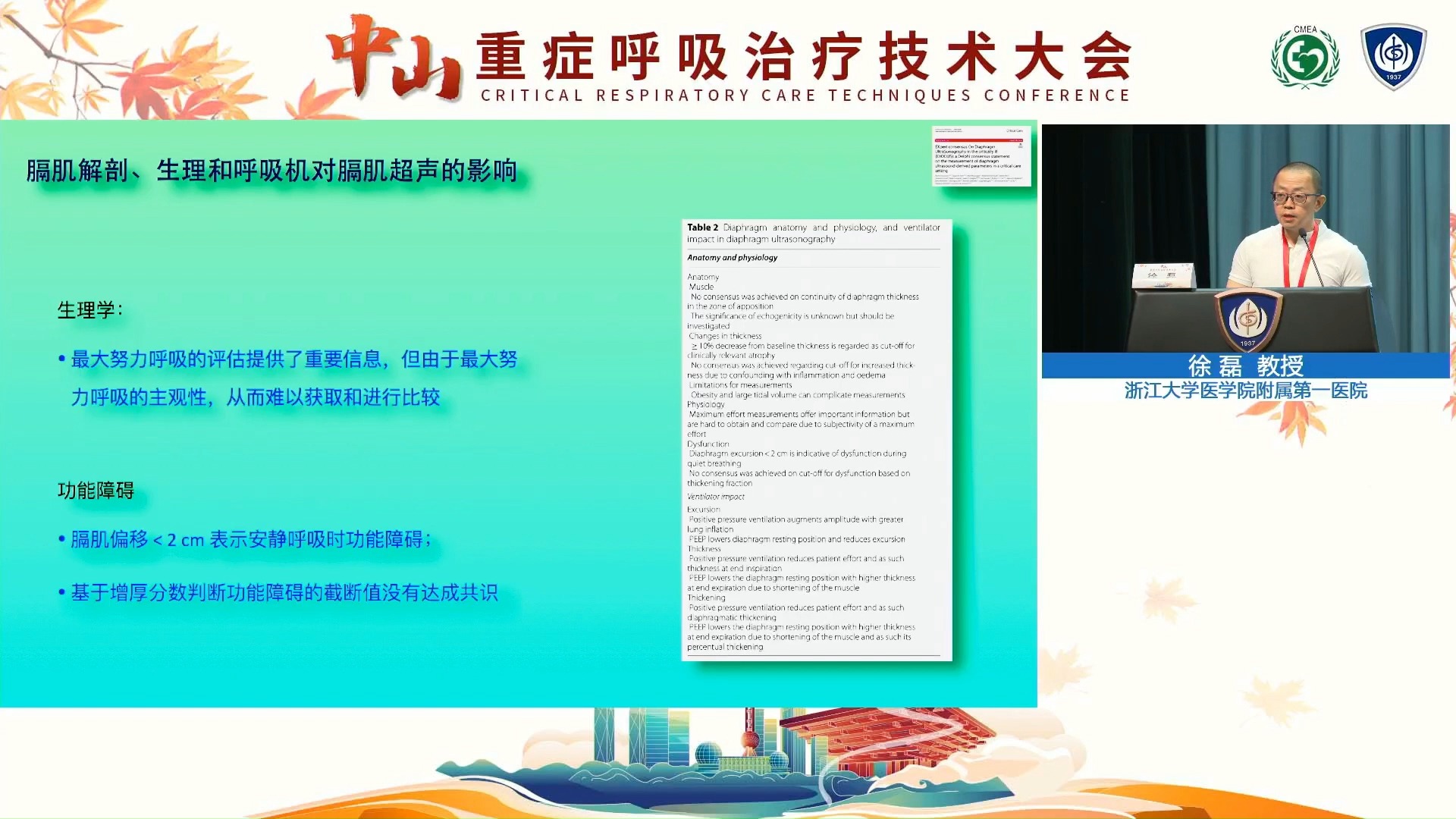 超声评估膈肌:规范和进展 徐磊