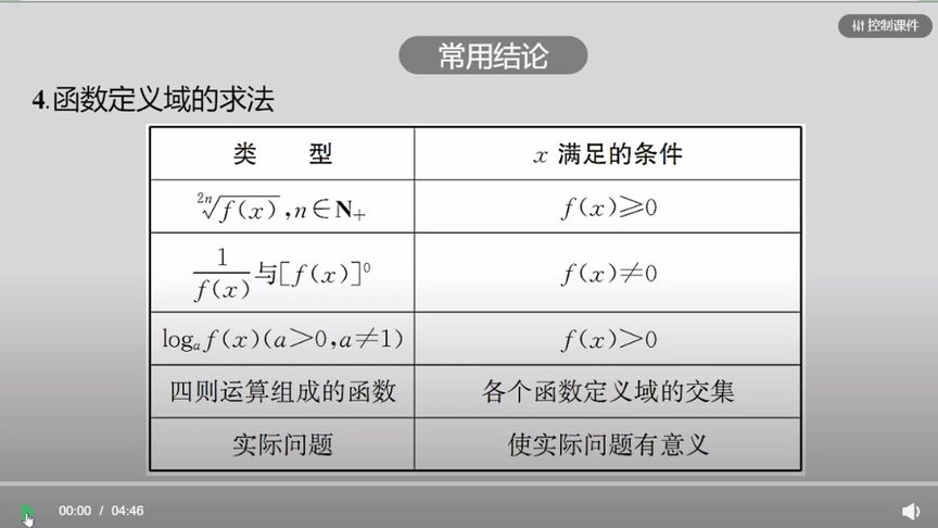求函数定义域的常用方法