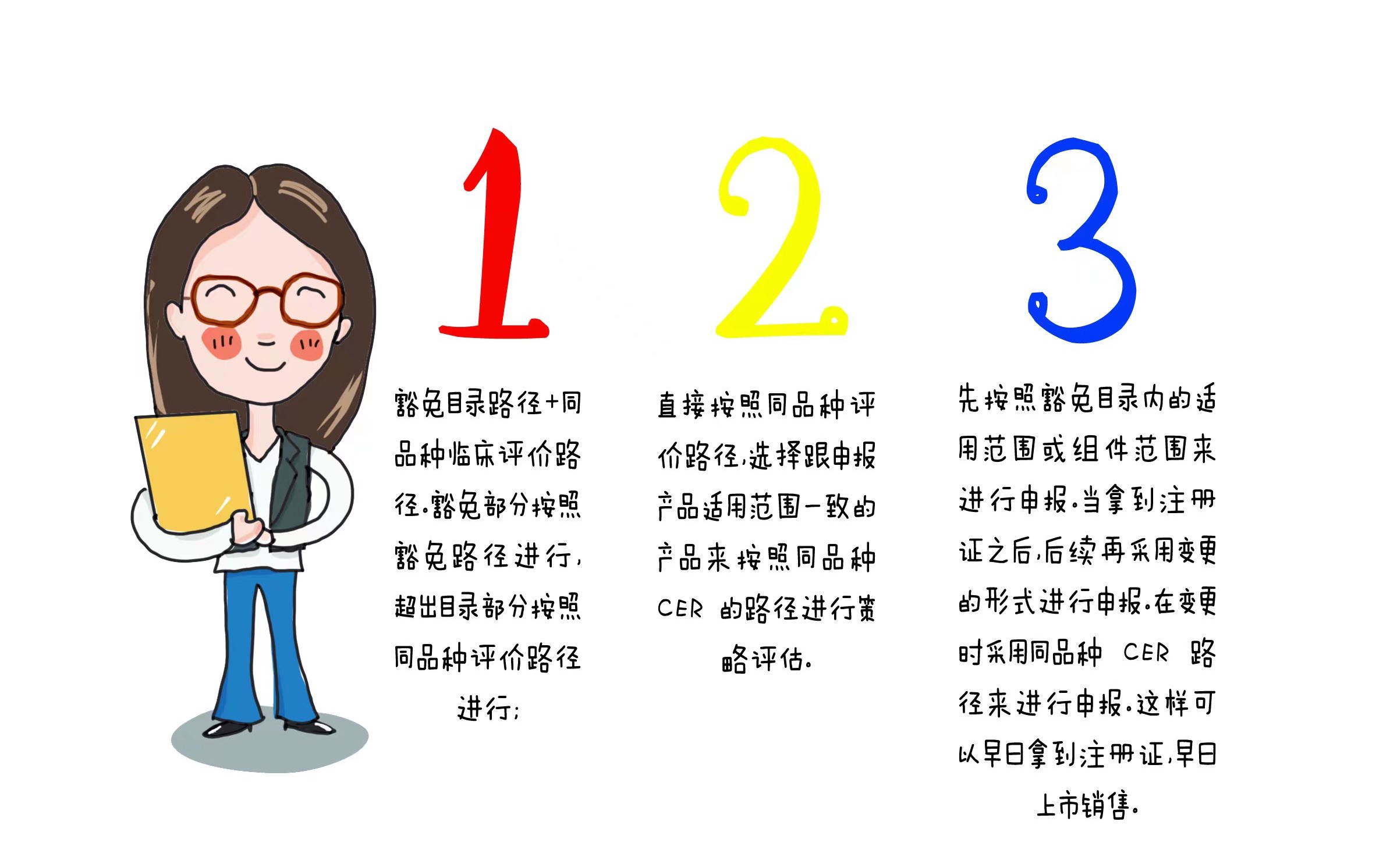 Q13申报产品预期用途比豁免目录中产品更广,或者申报产品的组件超出...