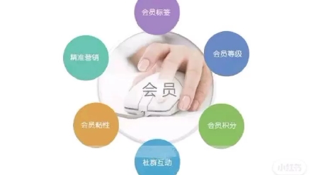 康策SCRM:助力医疗品牌提效患者运营,赋能转化率提升,实现医院...