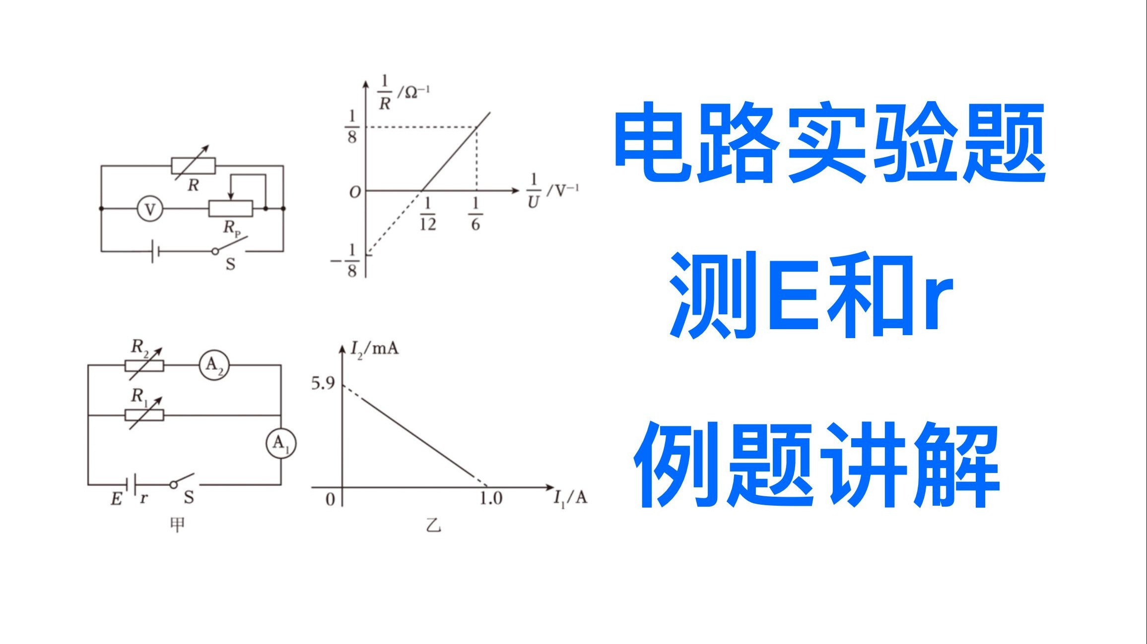 电路实验测电源电动势和内阻实验题讲解小小等大理论误差分析