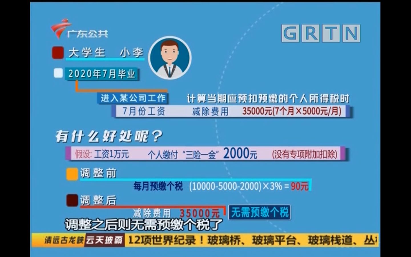 个税政策迎来新调整 新入职人员实习生将受益