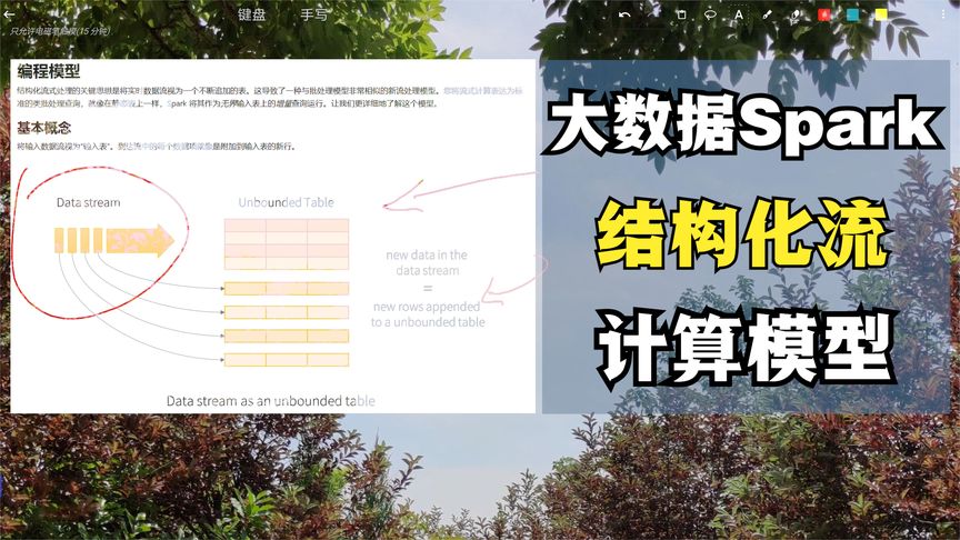 15分钟上手,大数据Spark,结构化流Structstreaming计算模型