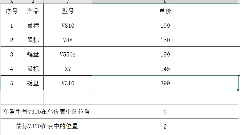 超快捷的EXCEL多条件查找技巧,错过误终生