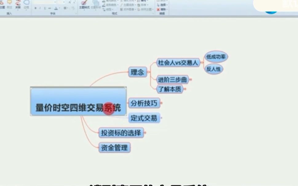 炒股秘诀:A股必学技巧,量价时空四维交易系统第二讲,散户必看