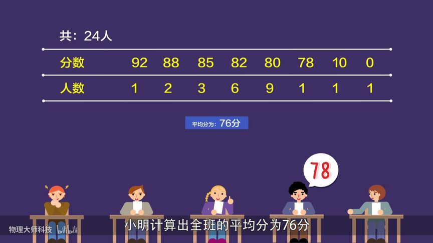 【中考必备】初中数学同步讲义!64.中位数和众数——大数据时代