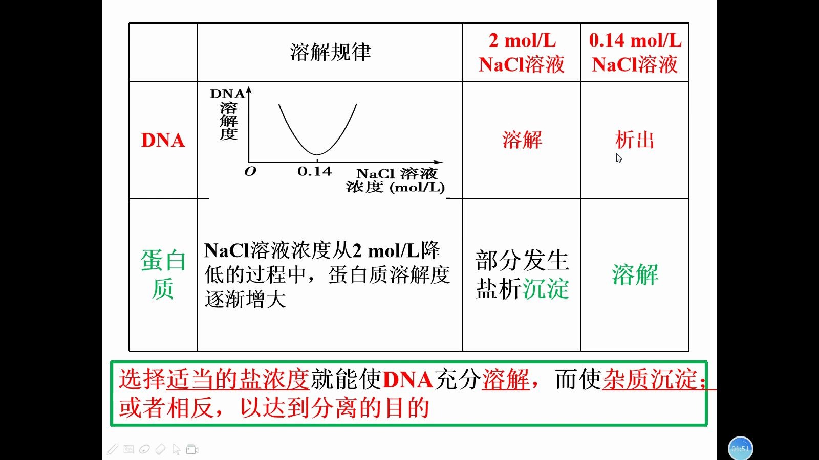 授课--DNA的粗提取与鉴定