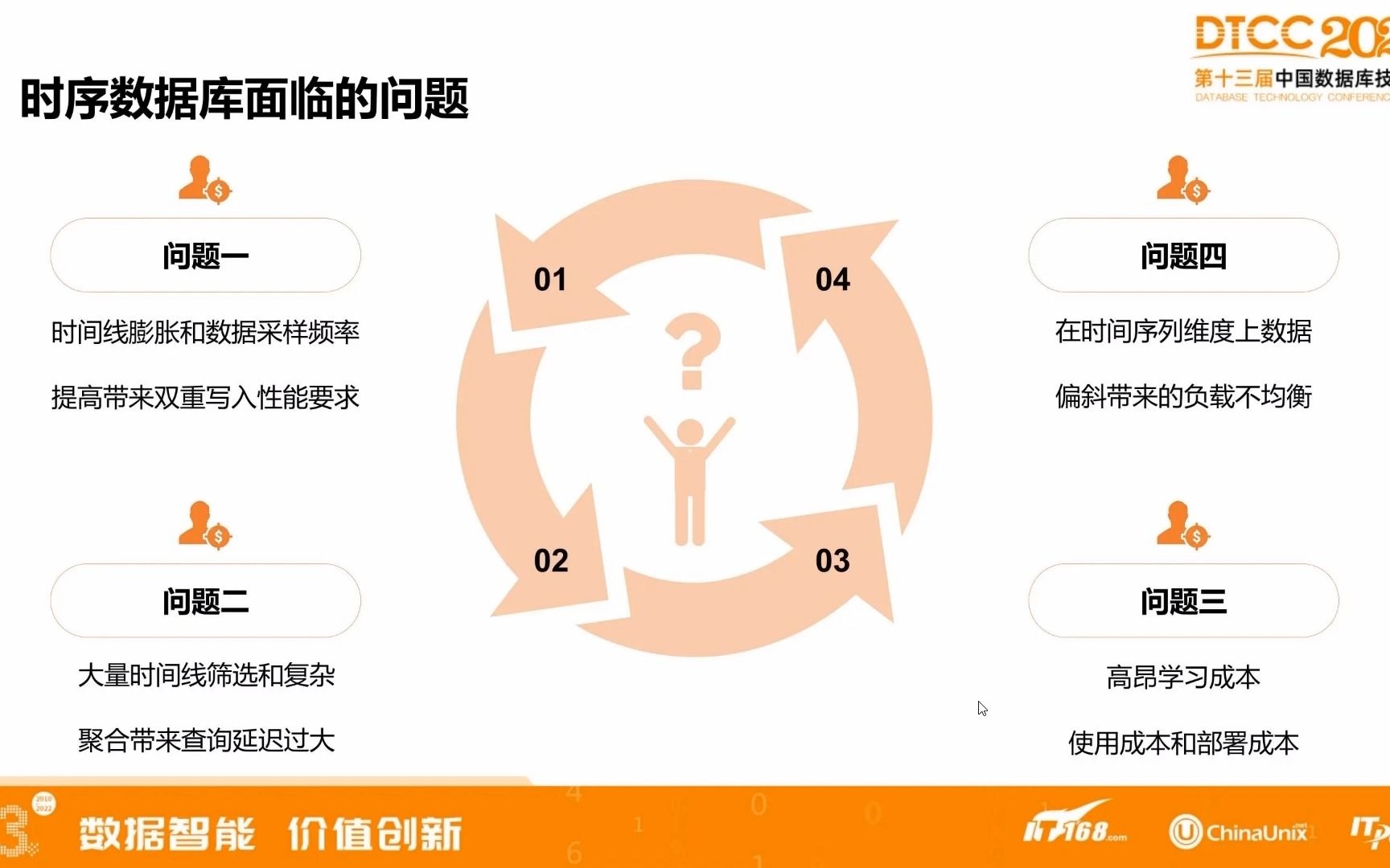 时序数据库发展历程及面临的挑战