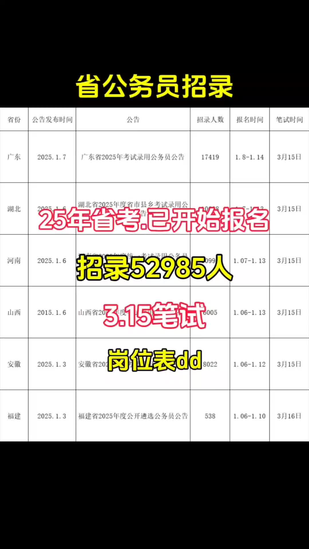 25省考招录工作陆续开始 2025年全国省公务员招录陆续开始。目前已...