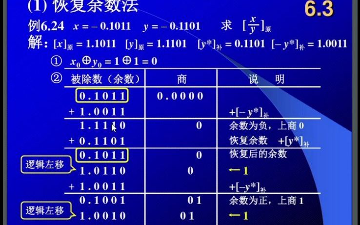 计算机组成原理(57)不恢复余数除法
