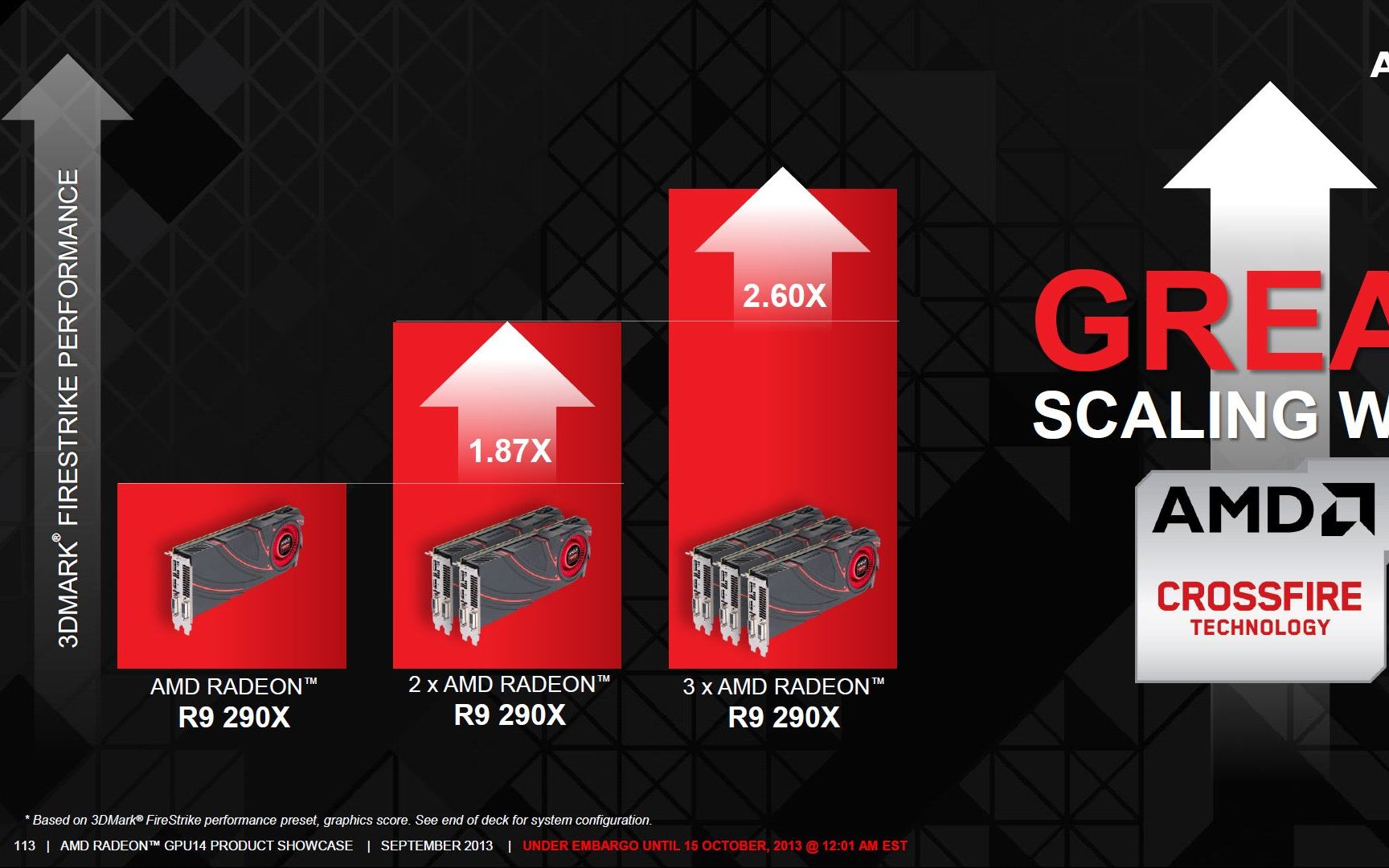 绝地求生AMD RX470交火实测
