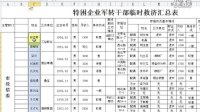 EXCEL不规则单元格行添加序号