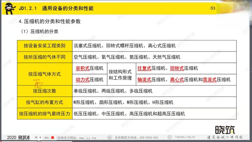 一建知识点精讲:超全机电通用设备分类性能解析!