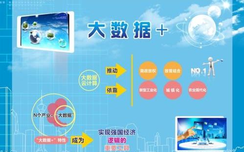 大数据hadoop 教程*分析培训教程