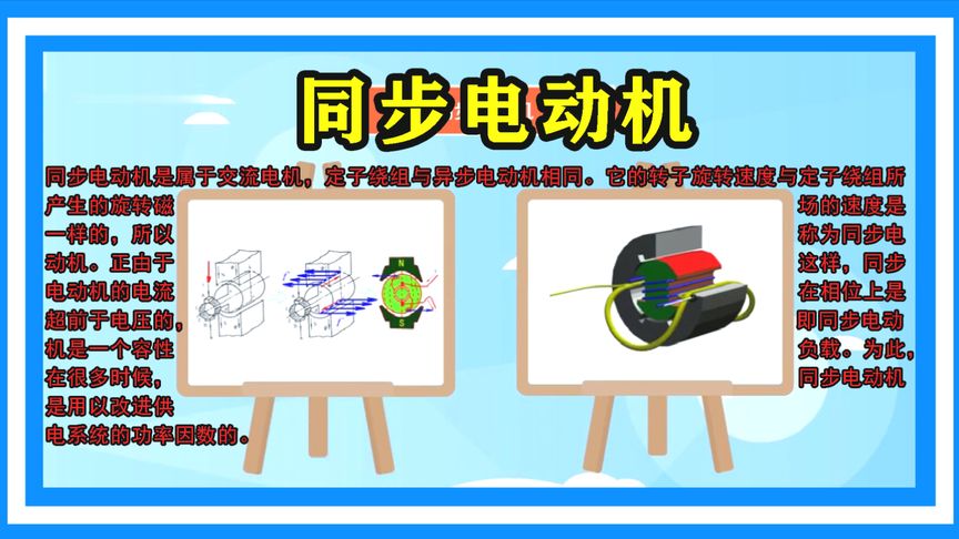 同步电动机,是属于交流电机,定子绕组与异步电动机相同