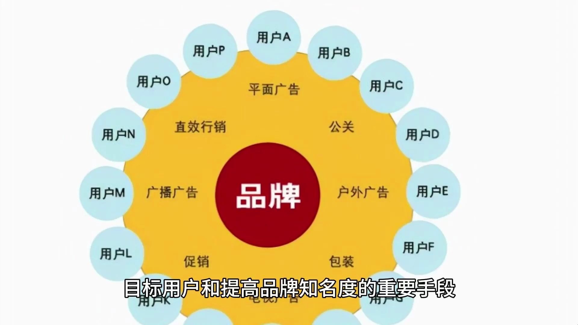 移动互联网背景下的网络营销推广策略分析