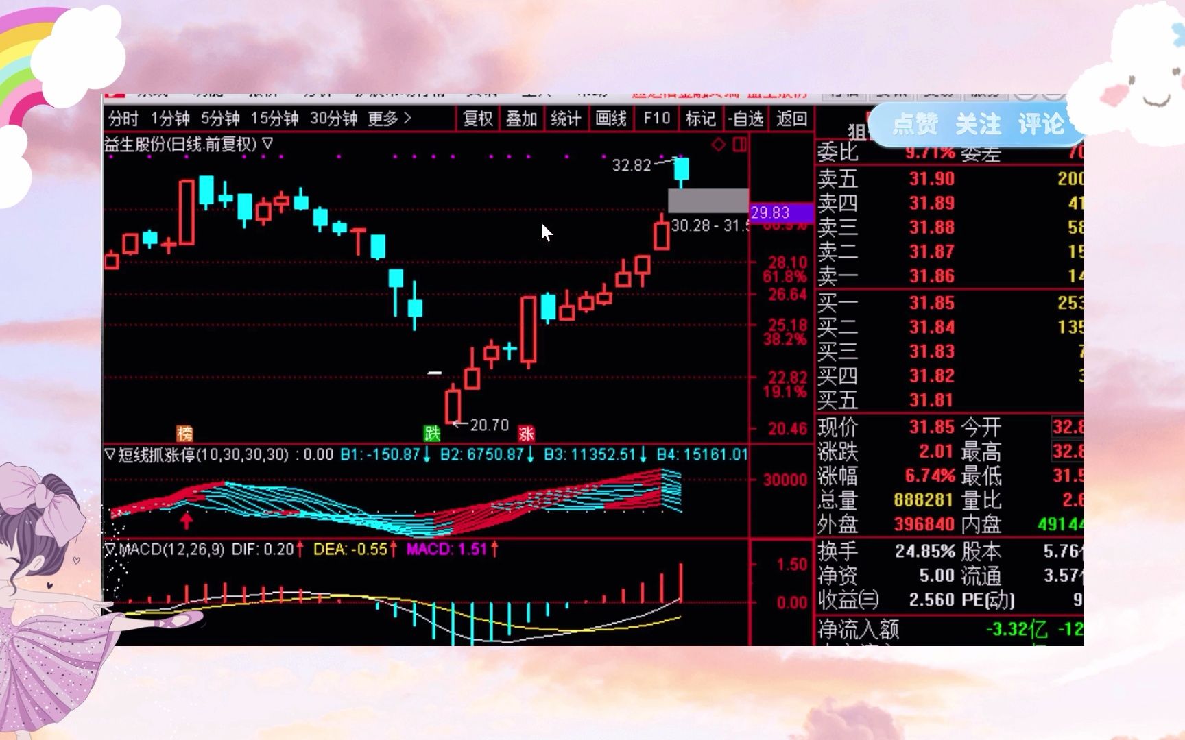 通达信软件使用技巧,操盘BS点。