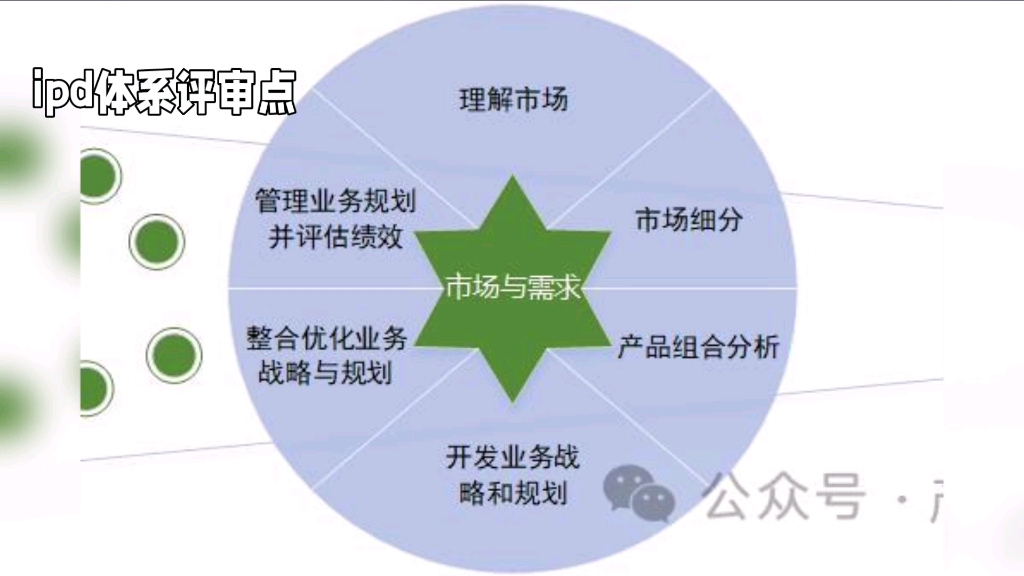 值得学习的干货—IPD体系的评审点