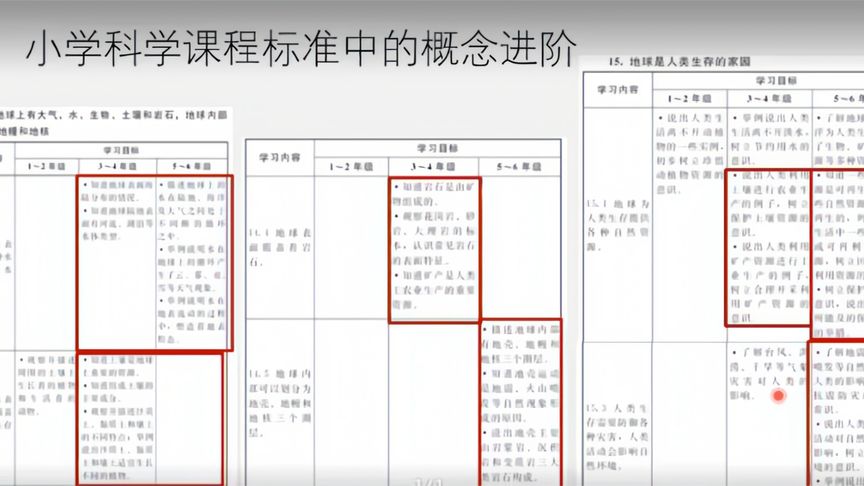 小学科学课标中的概念进阶
